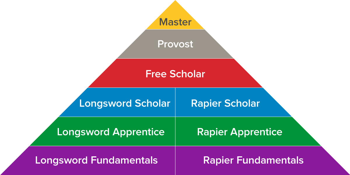 Our Martial Arts - Learn Sowrdplay & Martial Arts